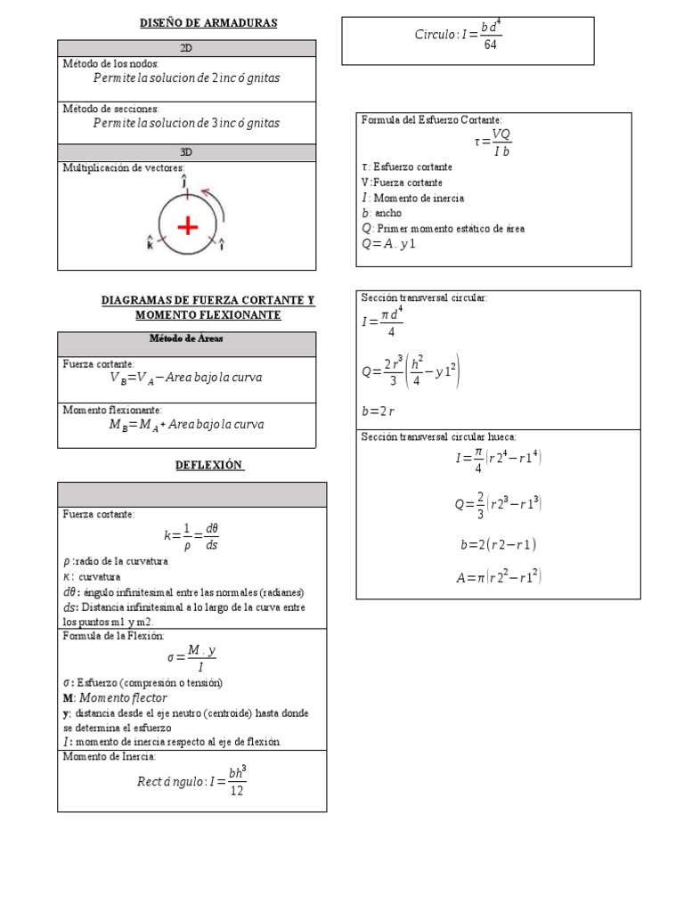 Formulario - Estatica | PDF | Doblar | Geometría