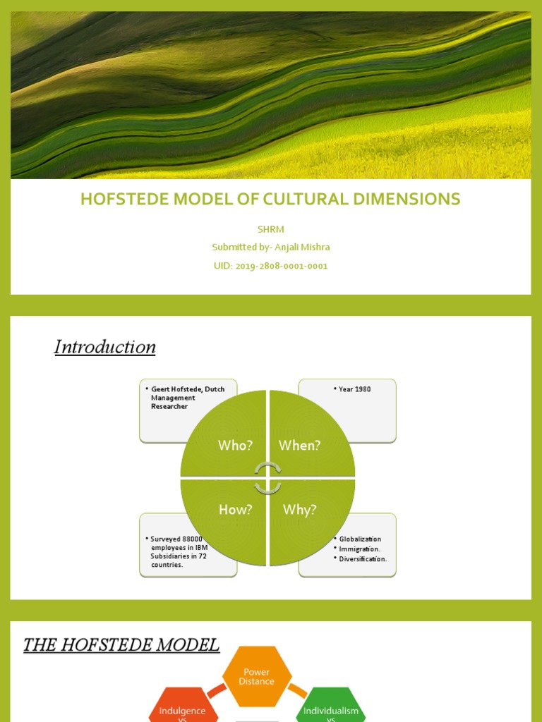 Hofstede Model of Cultural Dimensions: SHRM Submitted By-Anjali Mishra ...