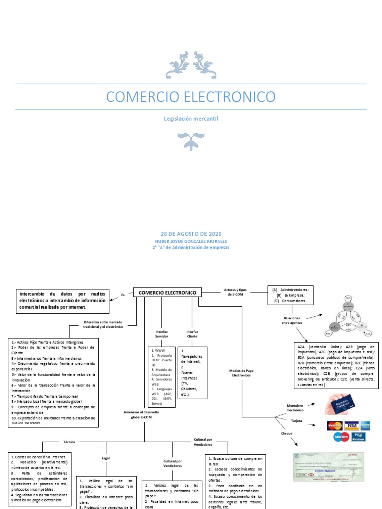 Mapa Mental de Comercio Electronico | Descargar gratis PDF | Comercio electrónico | Internet