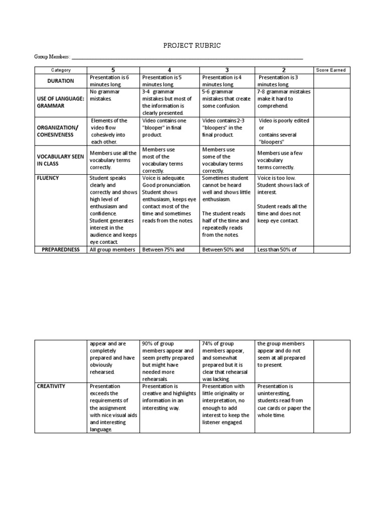 Project Rubric Presentation | PDF | Vocabulary | Linguistics