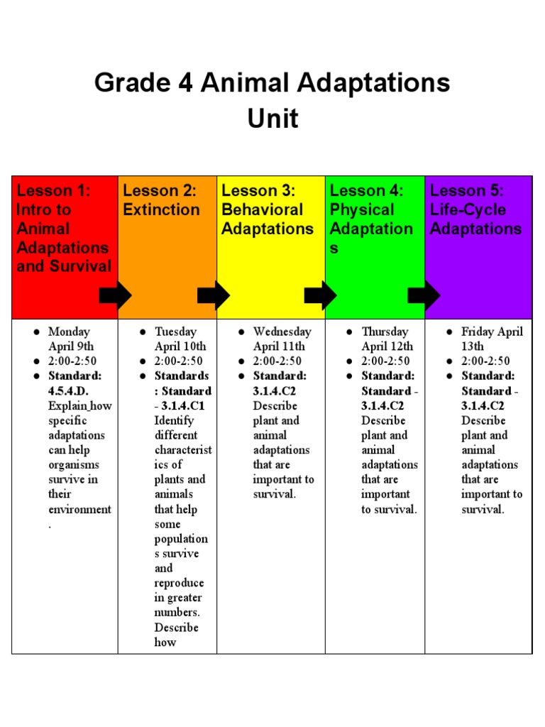 Grade 4 Animal Adaptations Unit | PDF | Wellness | Science & Mathematics