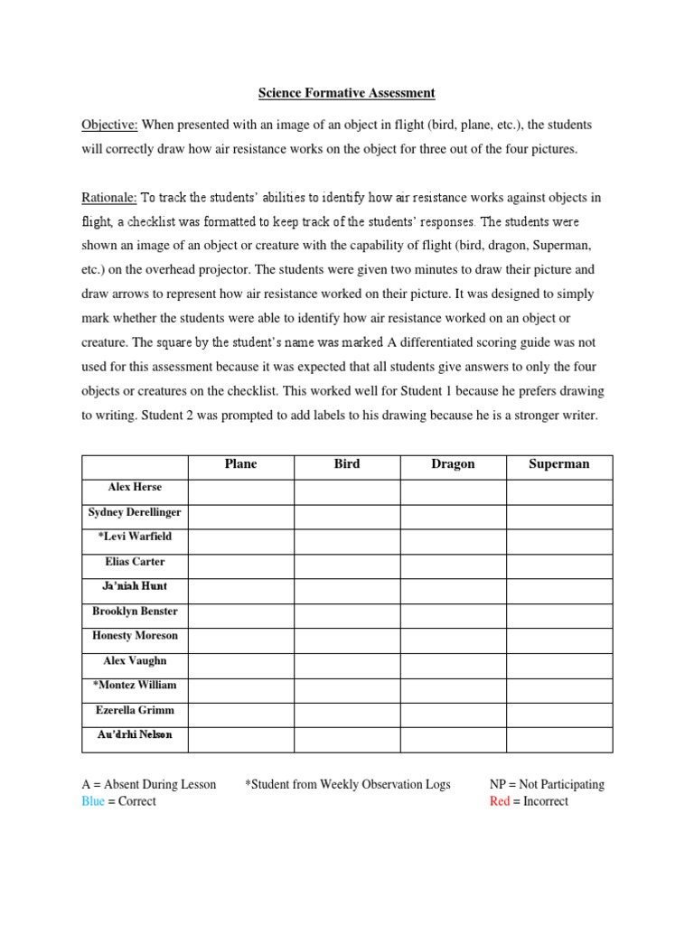 Lesson Week Formative Assessments | PDF | Communication | Learning