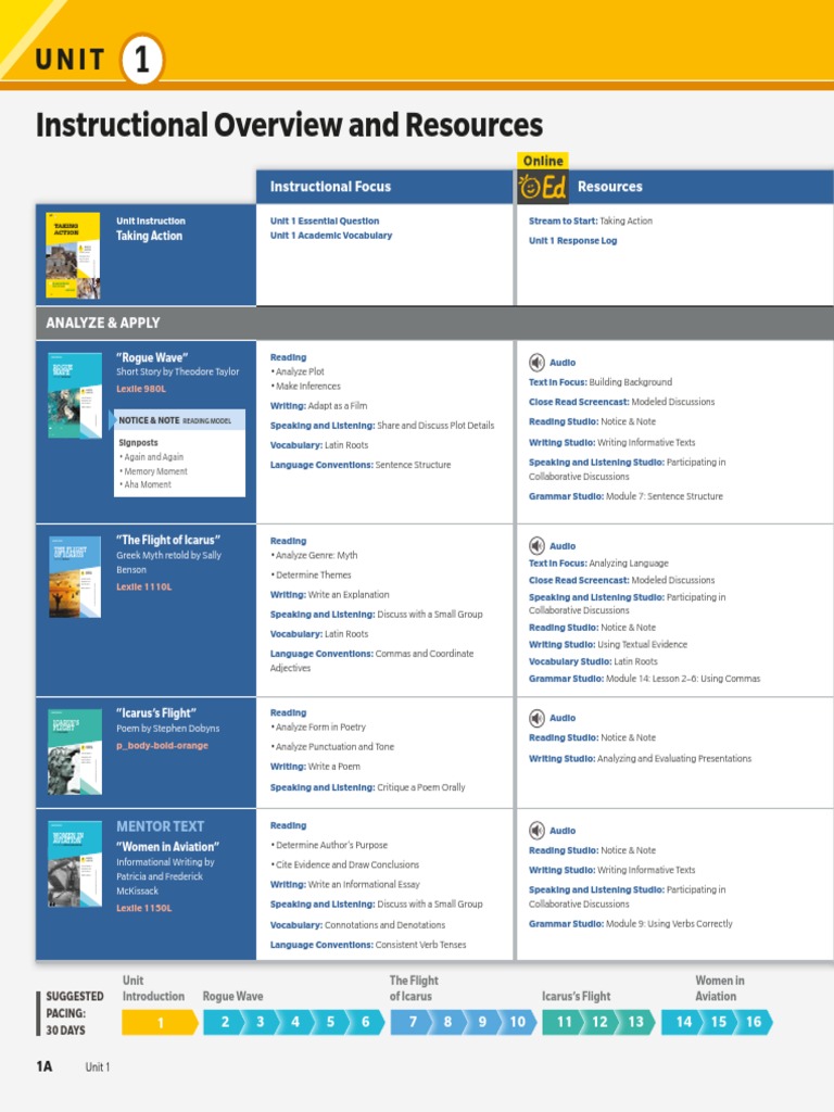 G7 - Unit 1 | PDF | Reading Comprehension | Symbols