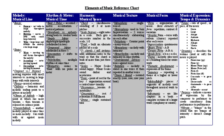 QM - Elements of Music Reference Chart | PDF | Harmony | Tempo