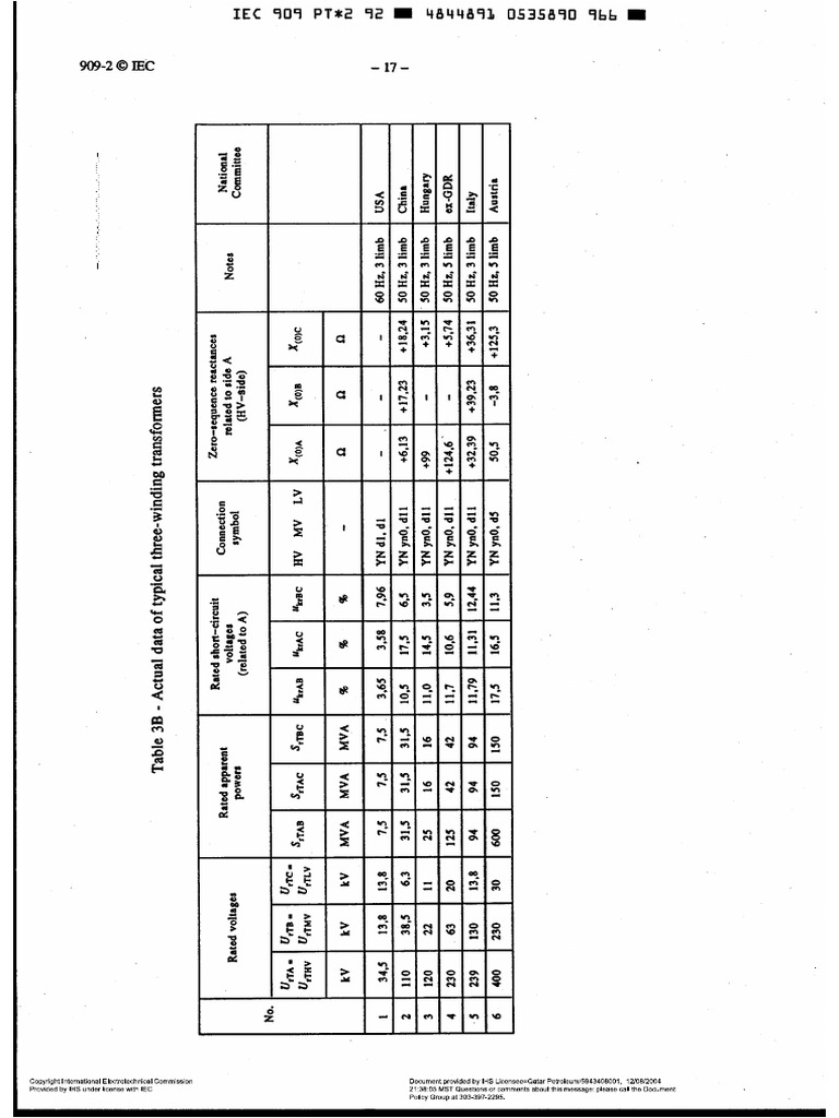 IEC 60909 2 Electrical Equipment Data Fo PDF | PDF