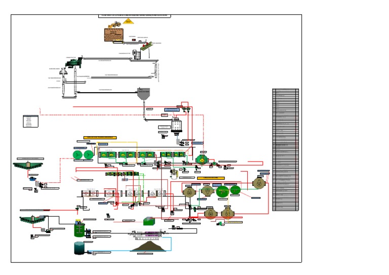 FLOW SHEET PLANTA CONCENTRADORA - SIERRA SUMAQ RUMI Pb-As y ZN | PDF ...
