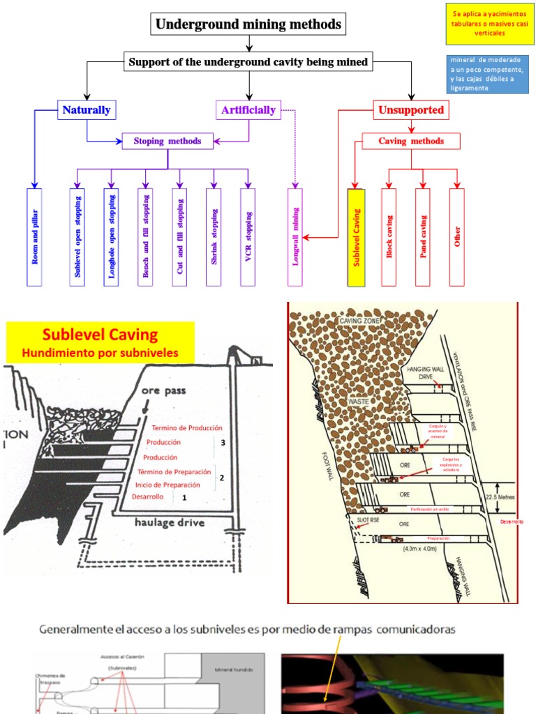 Semana - 09 - Sublevel Caving | PDF | Materiales naturales | Mineralogía