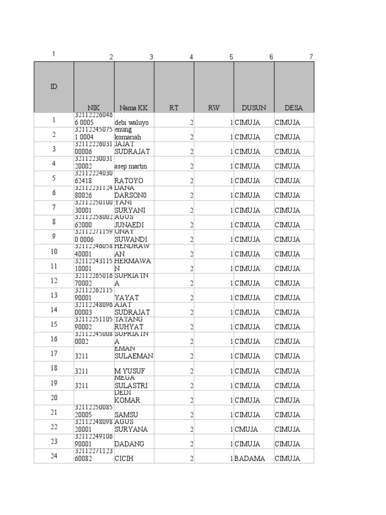 IKS Hasil Sinkronisasi-1 | PDF