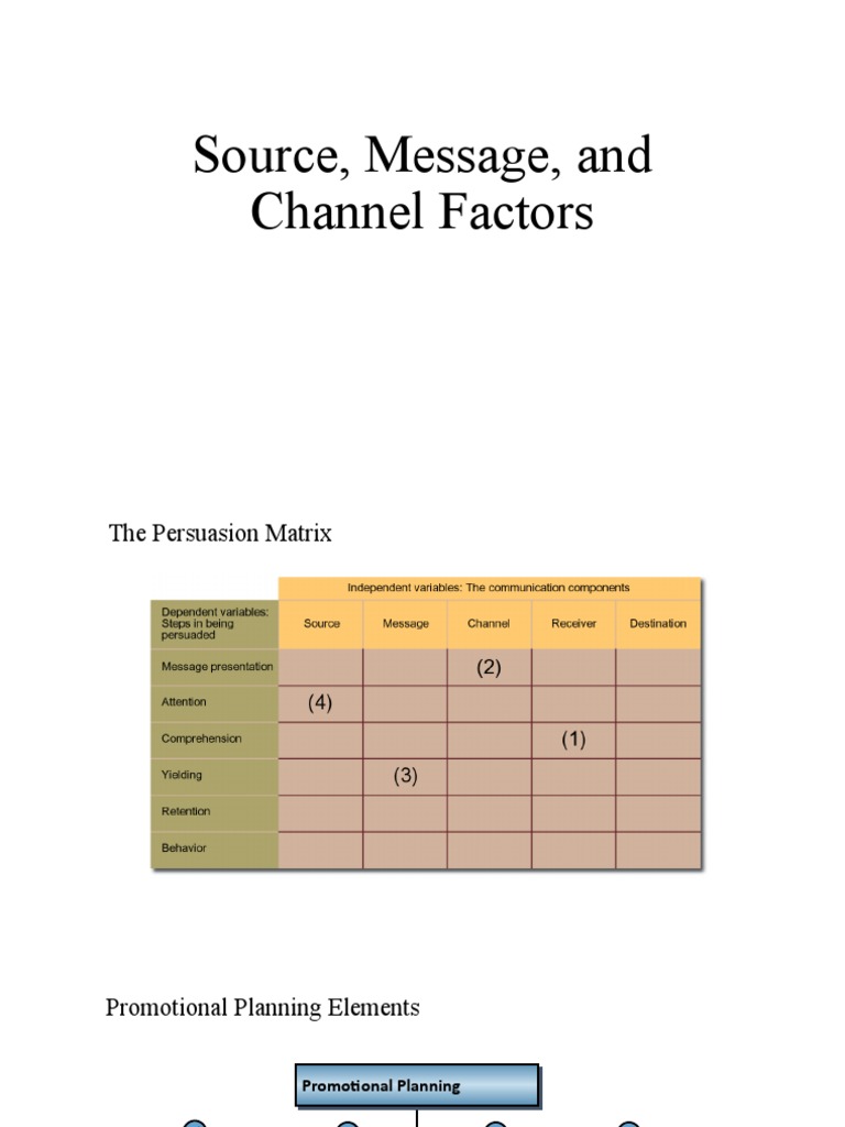 CH 6 Source, Message, and Channel Factors | PDF