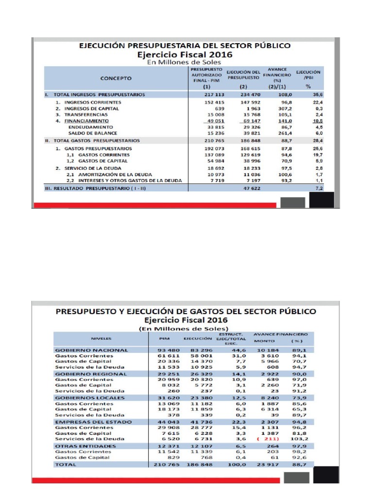 NICSP 24 CASO PRACTICO