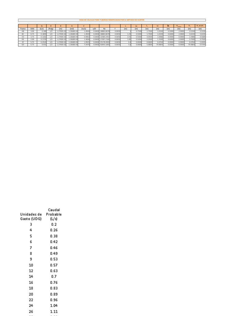 Cálculo Por Metodo de Hunter. | PDF