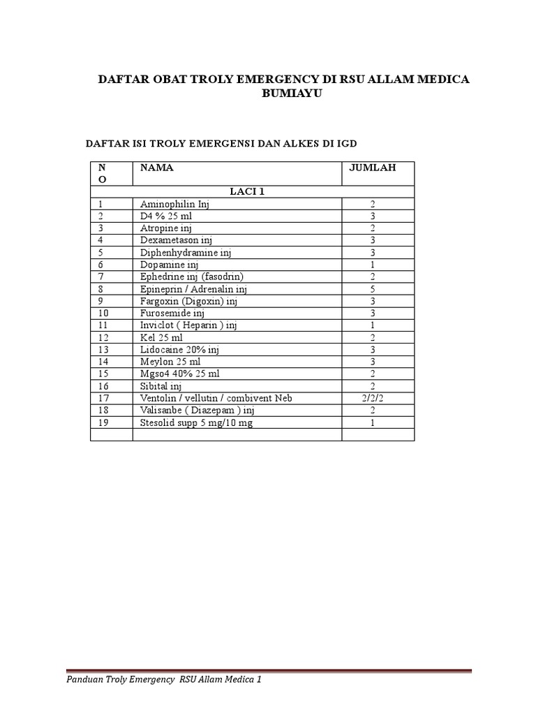 Daftar Obat Emergency | PDF | Functional Group | Pharmacology
