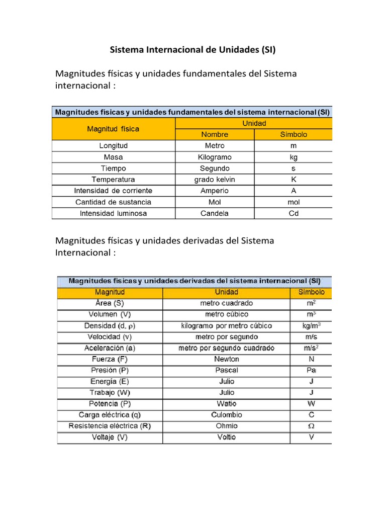 Sistema Internacional | PDF | Sistema Internacional de Unidades | Kilogramo