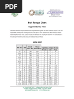 Torque Values Klinger | PDF