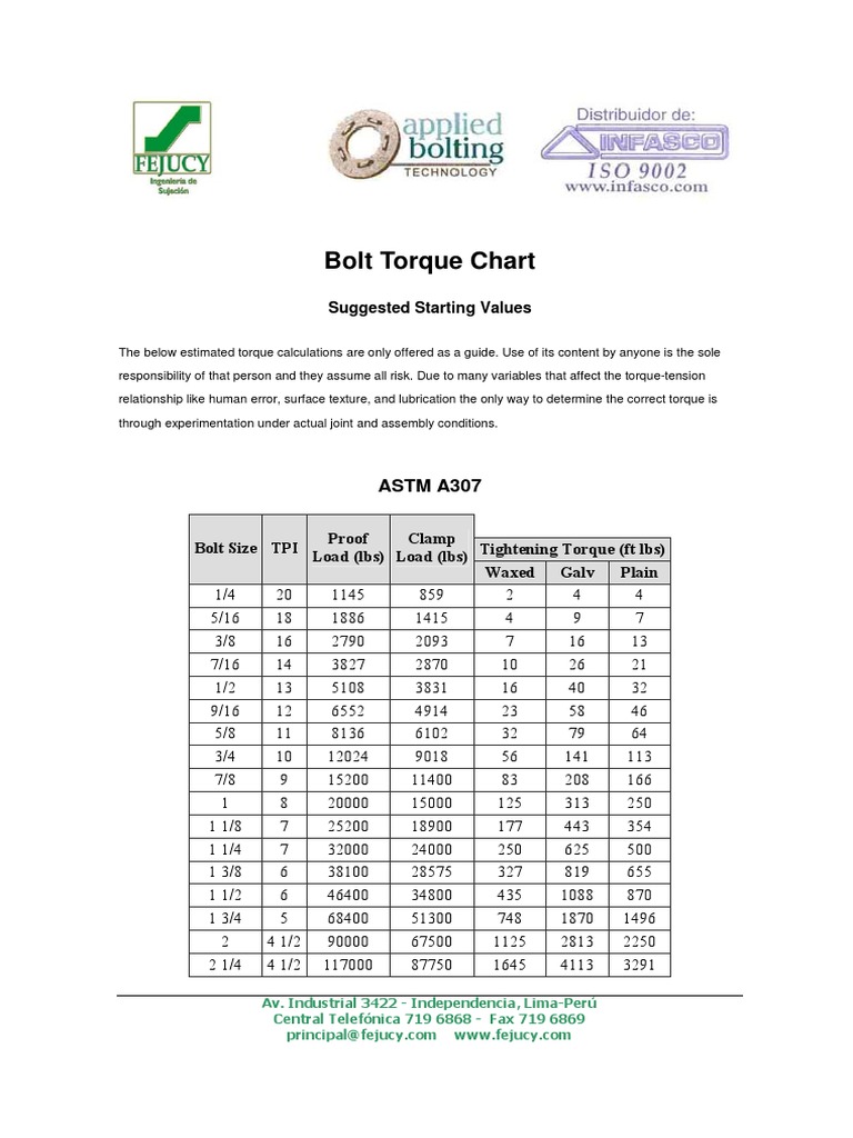Bolt Torque Chart: ASTM A307 | PDF | Mechanical Engineering | Teaching Mathematics