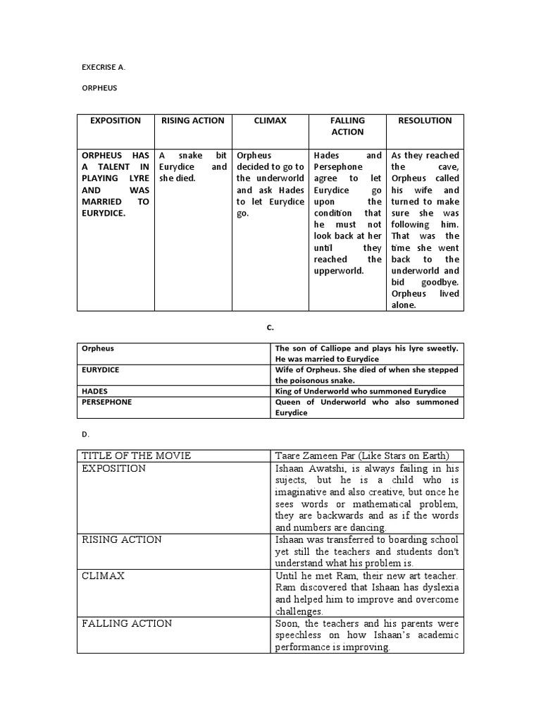 Plot Story of Orpheus and Eurydice | PDF | Orpheus | Hades