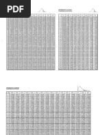 Pvif & Pvaf Table Values | PDF | Present Value | Mathematical Economics