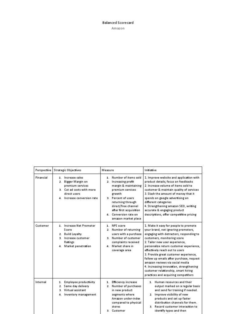 Amazon Balanced Scorecard | PDF | Customer Experience | Microeconomics