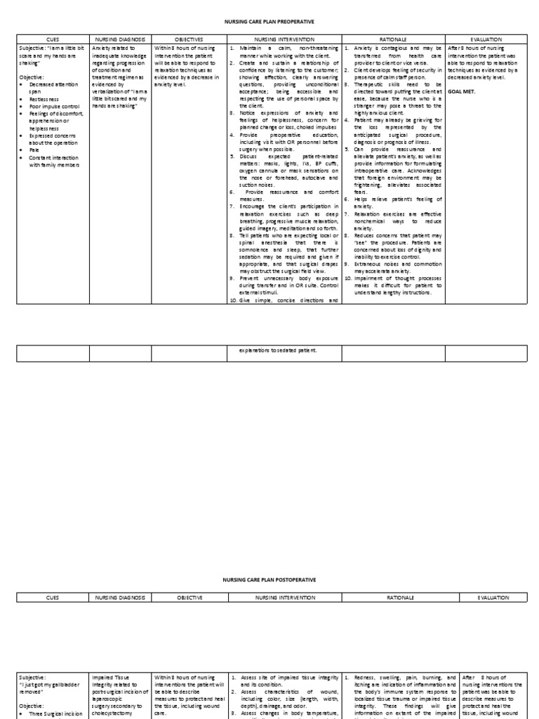 Nursing Care Plan Preoperative | PDF | Wound | Surgery
