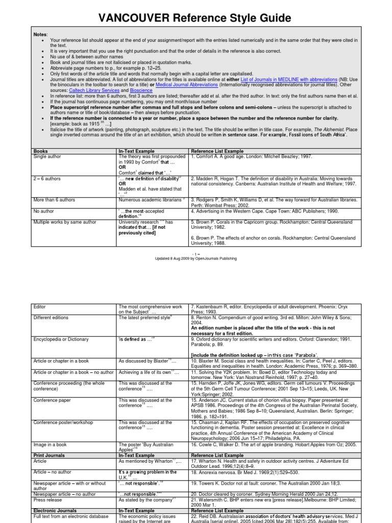 VANCOUVER Reference Guide | PDF | Business