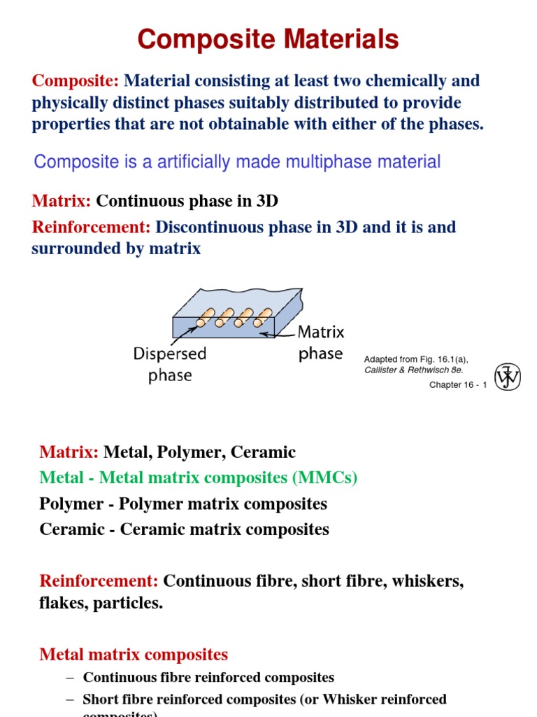 MO201 - Composite Materials PDF | PDF | Composite Material | Fibers