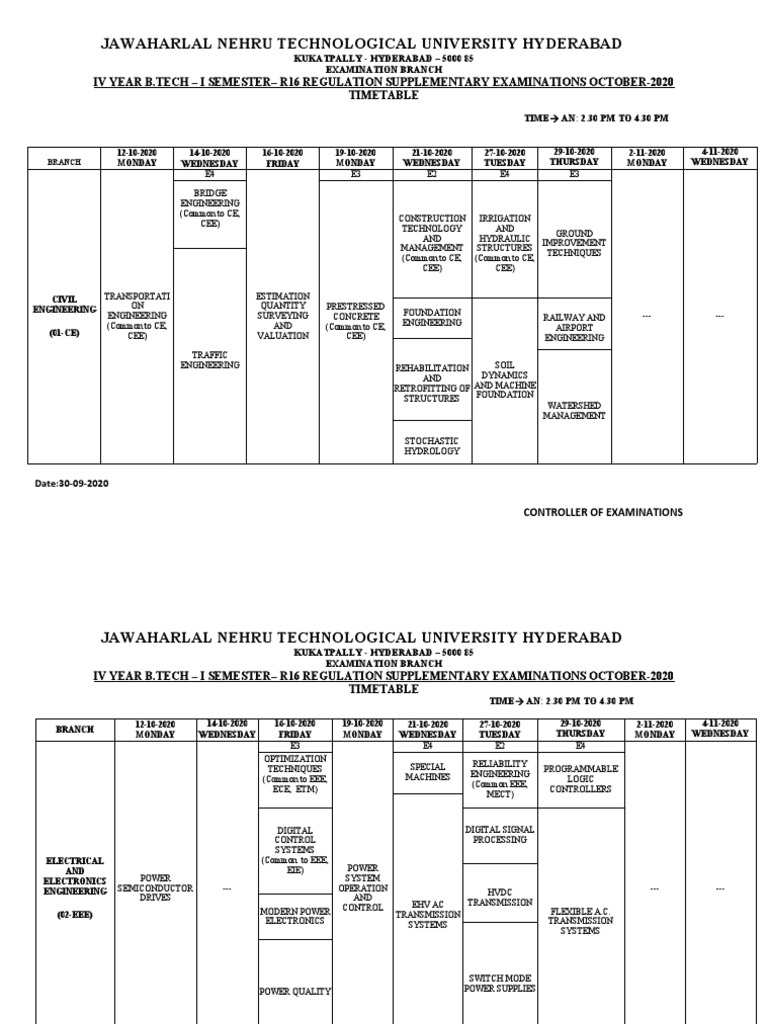 B.Tech IV - I R16 | PDF | Electrical Engineering | Electronic Engineering