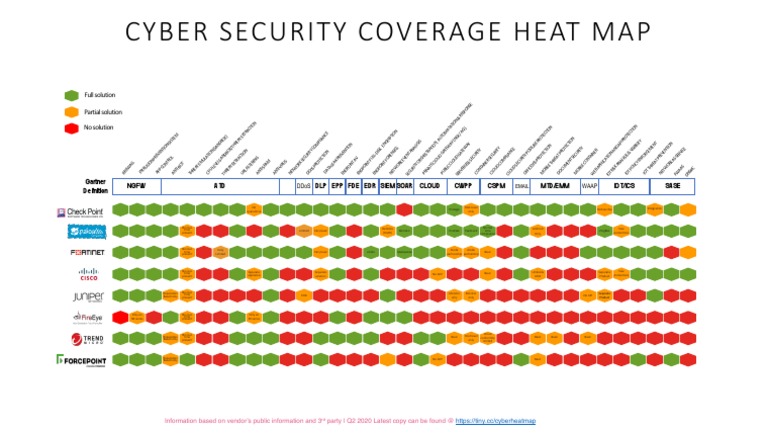 Cyber Security Coverage Heat Map Full Solution Partial Solution No