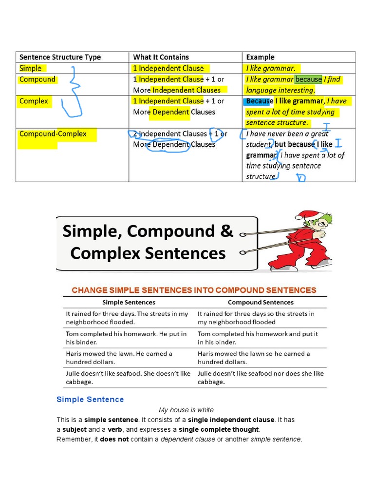 Simple Sentence Structure