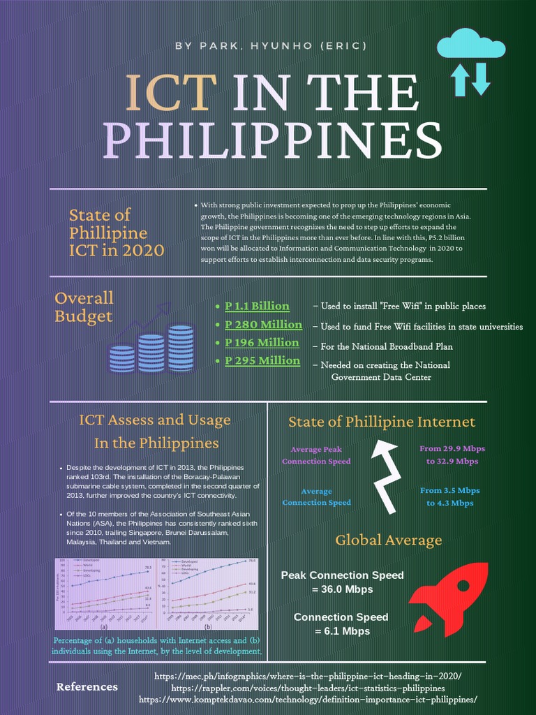 Ict in The Philippines | Download Free PDF | Philippines | Information ...
