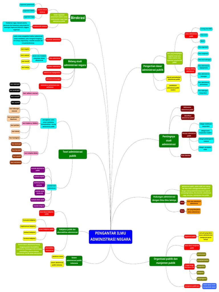 Diskusi Mind Map | PDF