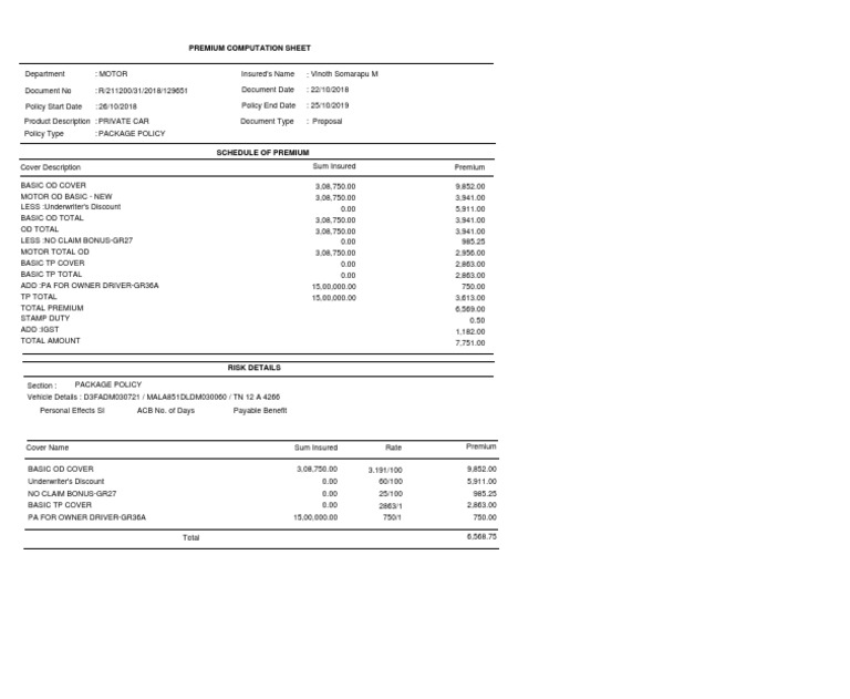 Motor Insurance Premium Breakdown | PDF | Insurance | Corporate Governance