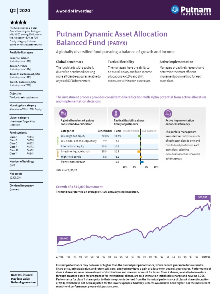 Putnam Dynamic Asset Allocation Balanced Fund: (Pabyx) | PDF | Asset ...