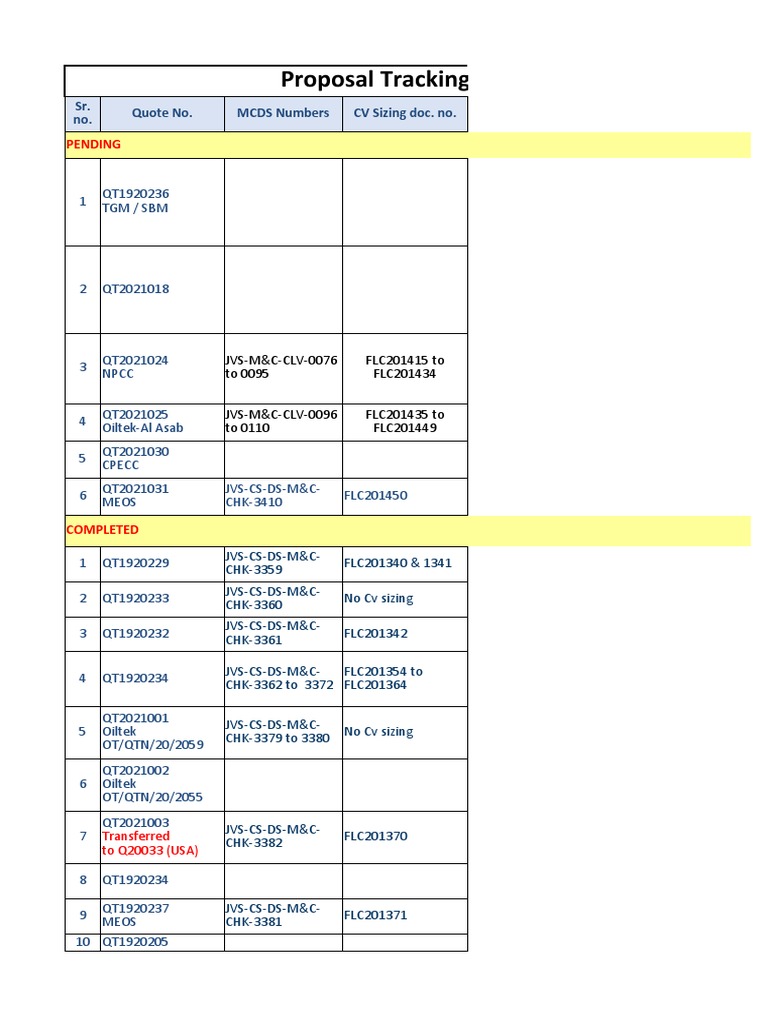 Proposal Tracking Sheet | PDF | Business