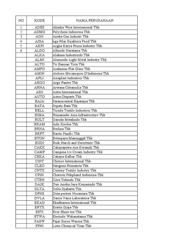 A List of Indonesian Public Companies with Company Codes, Names ...