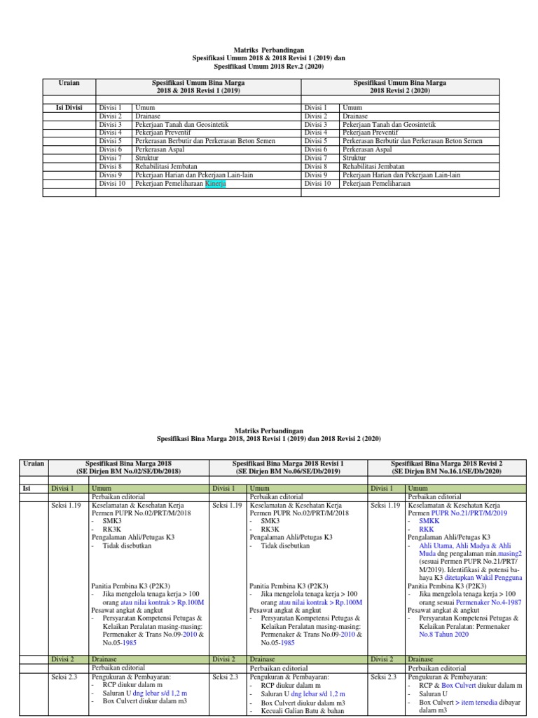 Matriks Perbandingan Spesifikasi Bina Marga | PDF