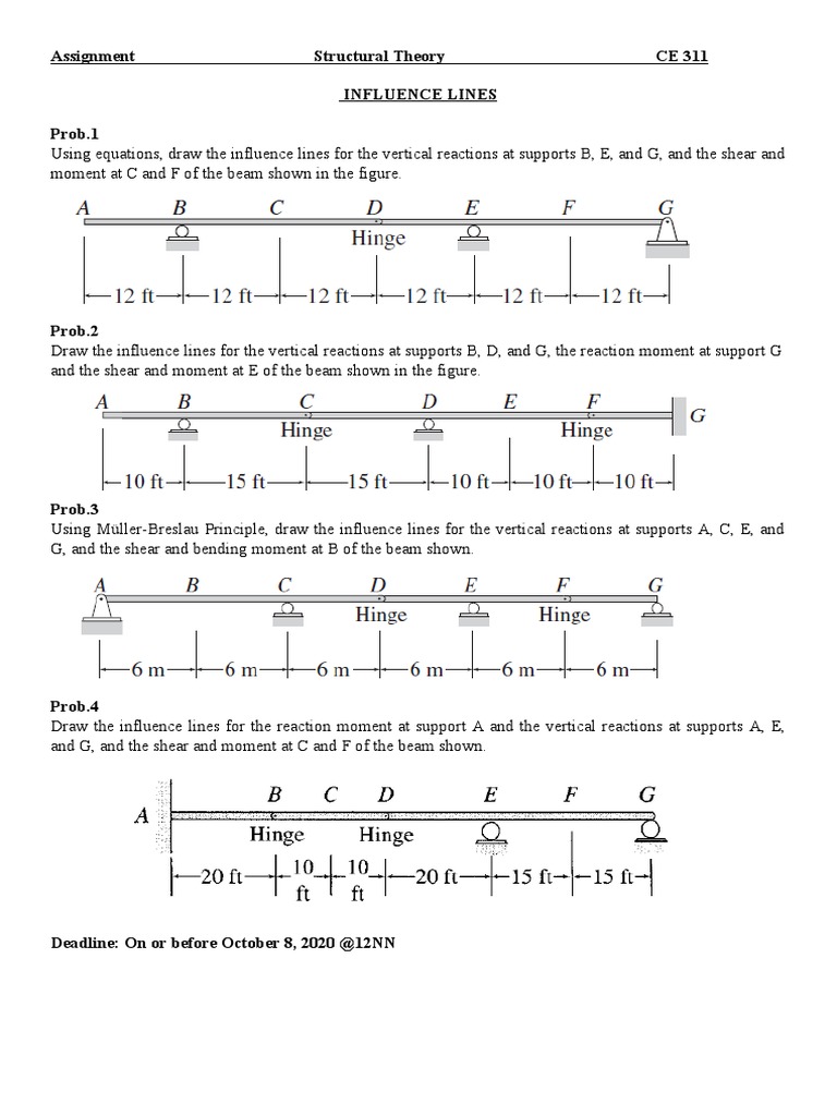 Assignment Structural Theory CE 311 Influence Lines Prob.1 | PDF