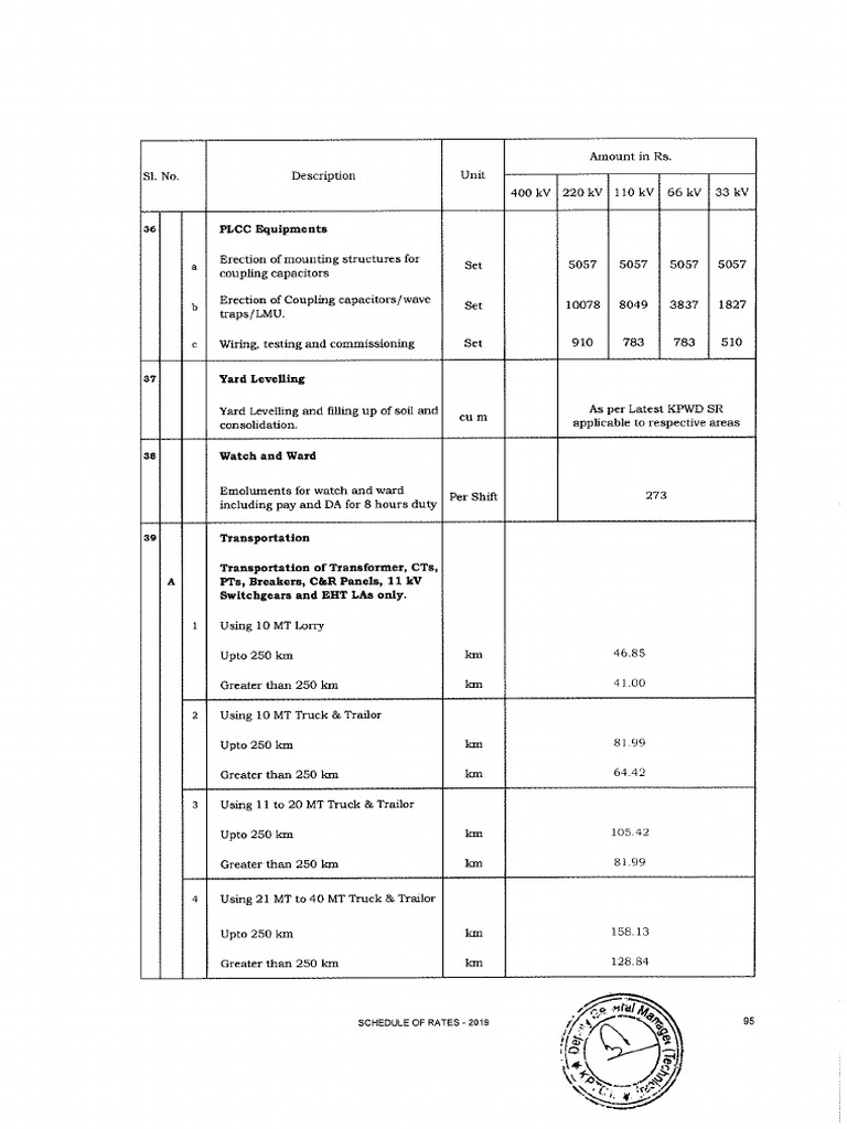 KPTCL - MW - SR-2019 - W.E.F - 01 - 06 - 19 123 PDF | PDF
