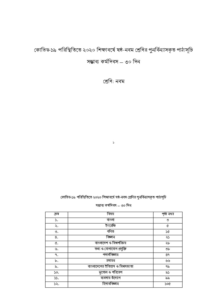 Revised Syllabus Class 9 PDF | PDF