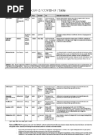 Saudi MoH COVID-19 Treatment Protocol | PDF | C Reactive Protein ...