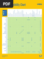 Solvent Polarity Table | PDF | Solvent | Ethanol