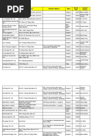Pantnagar Sidcul - List1 | PDF | Secondary Sector Of The Economy