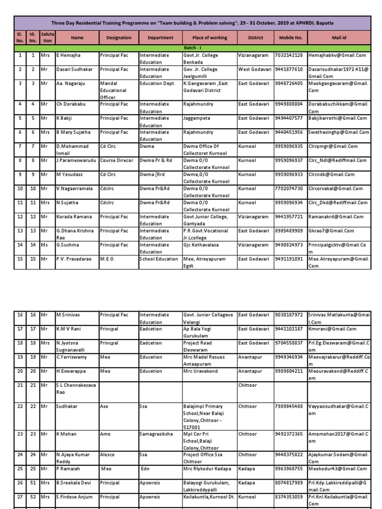 Participants List PDF | PDF