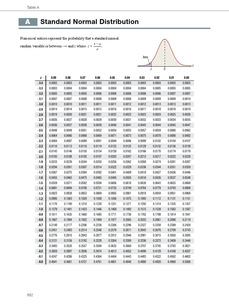 Tabel Distribusi Z dan T Statistika | PDF