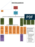 FEMA Org Chart | PDF | United States Department Of Homeland Security ...
