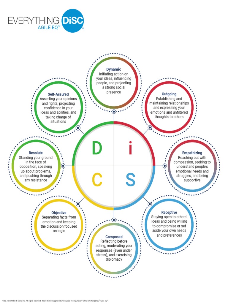 Eq Mindsets | PDF