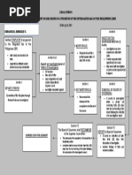 Flowchart Disbarment Before Ibp | PDF | Judiciaries | Government ...