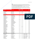 IUCN Red List 2022-2024 | PDF | Endangered Species