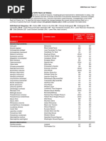 Bto Bird Species Codes | PDF