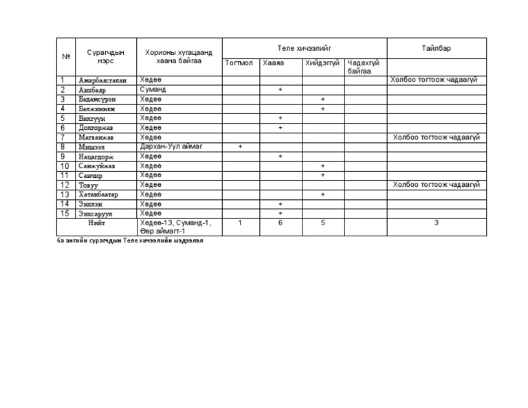 Tele Hicheel | PDF