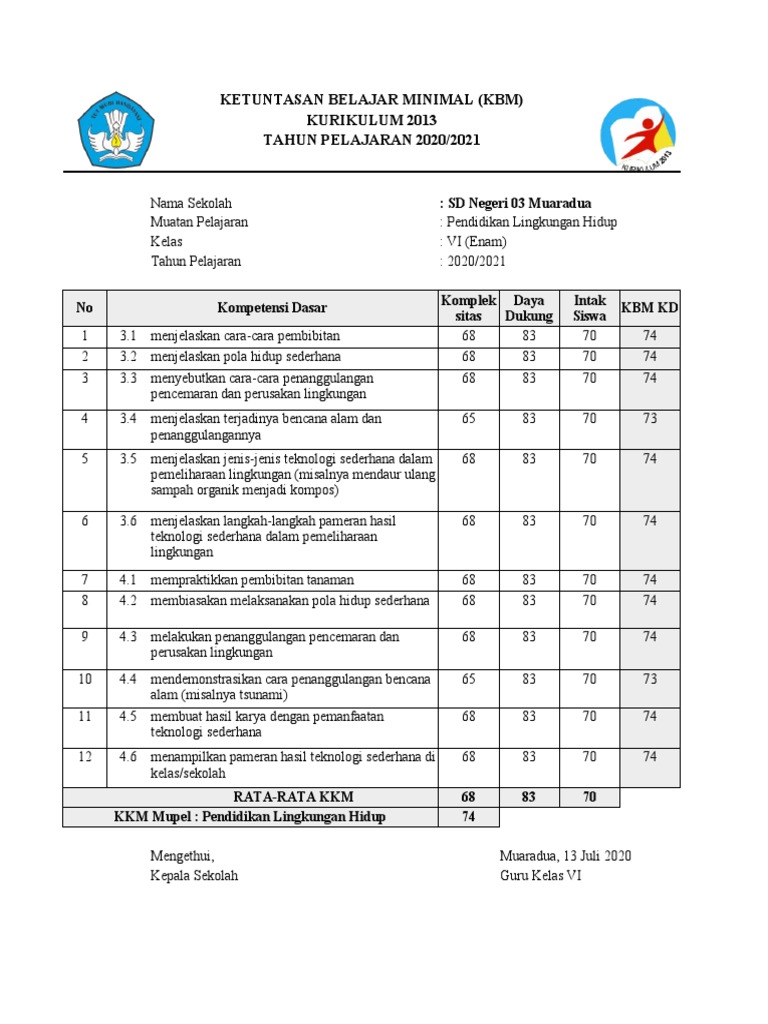 KKM PLH KELAS 6 | PDF